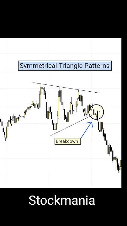 Symmetrical Triangle Pattern Look like this in Real charts 💰 ️#trading ...