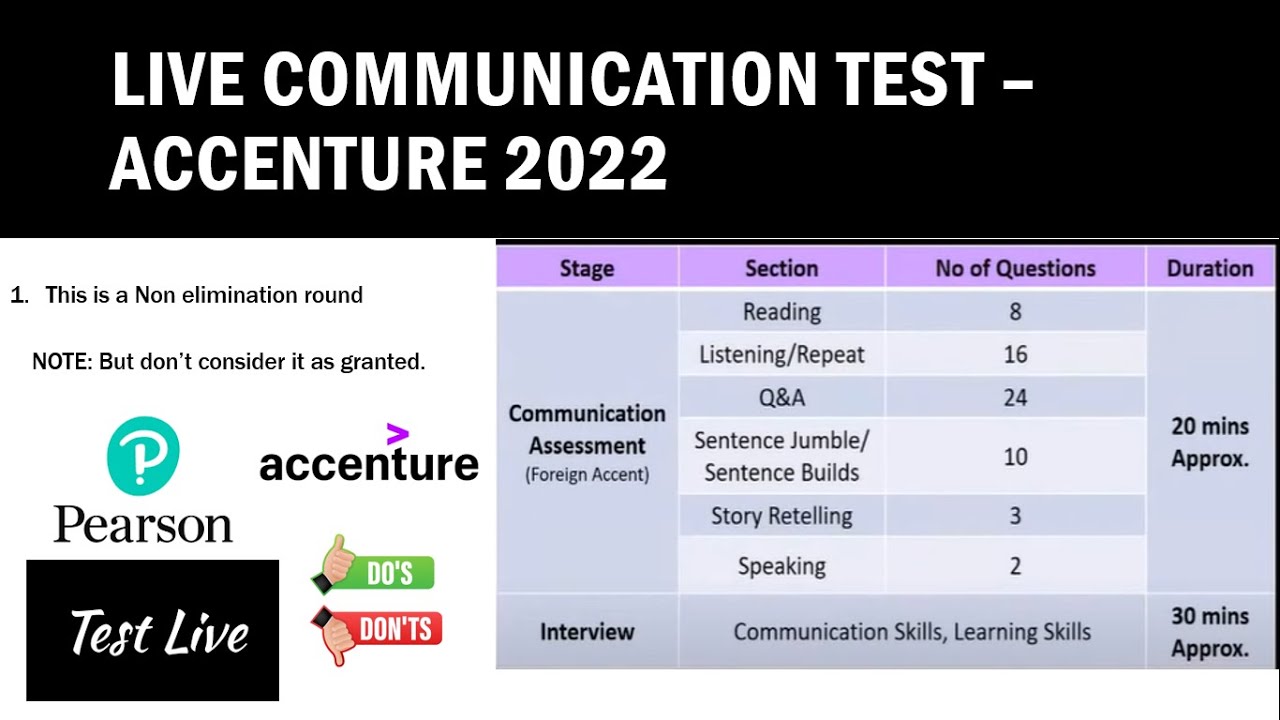 Accenture Communication Assessment LIVE RECORDED ORIGINAL AUDIO accenture-communication-assessment-live-recorded-original-audio
