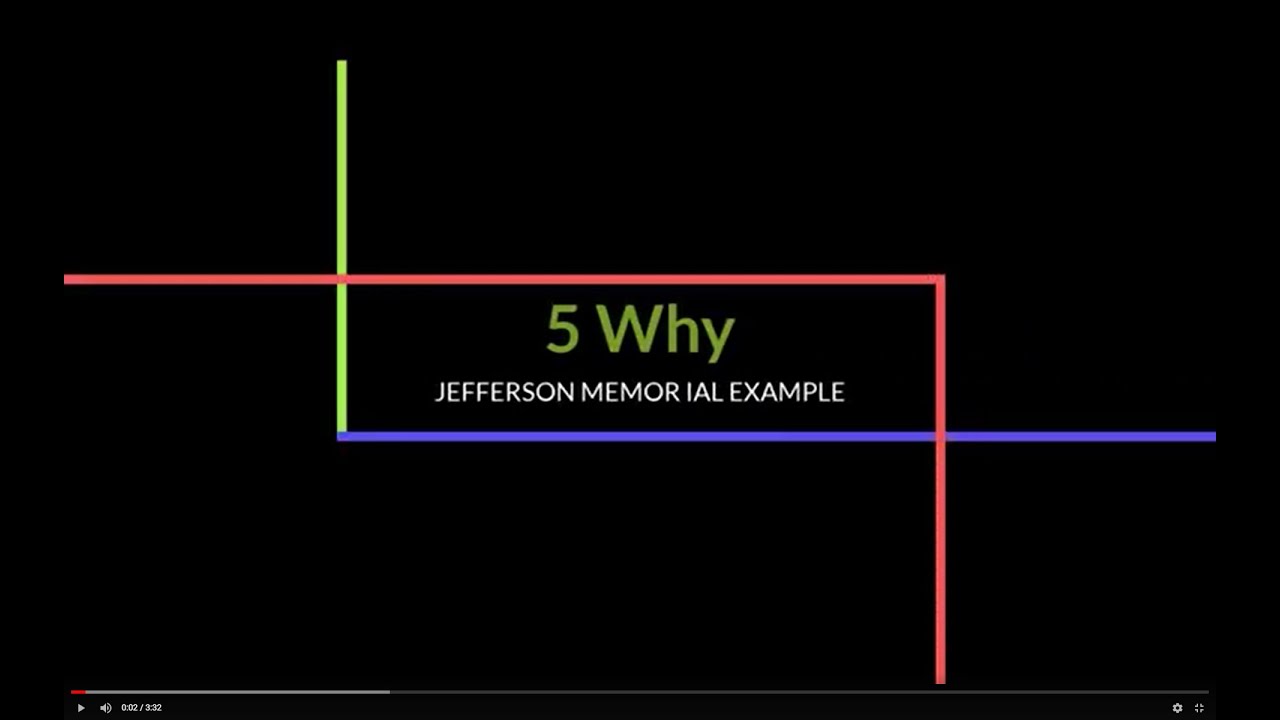 5 Why Example: Jefferson Memorial - YouTube