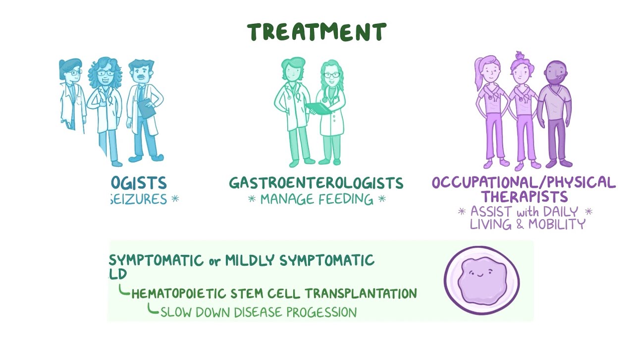 Metachromatic Leukodystrophy (MLD): Causes, Symptoms & Types - YouTube
