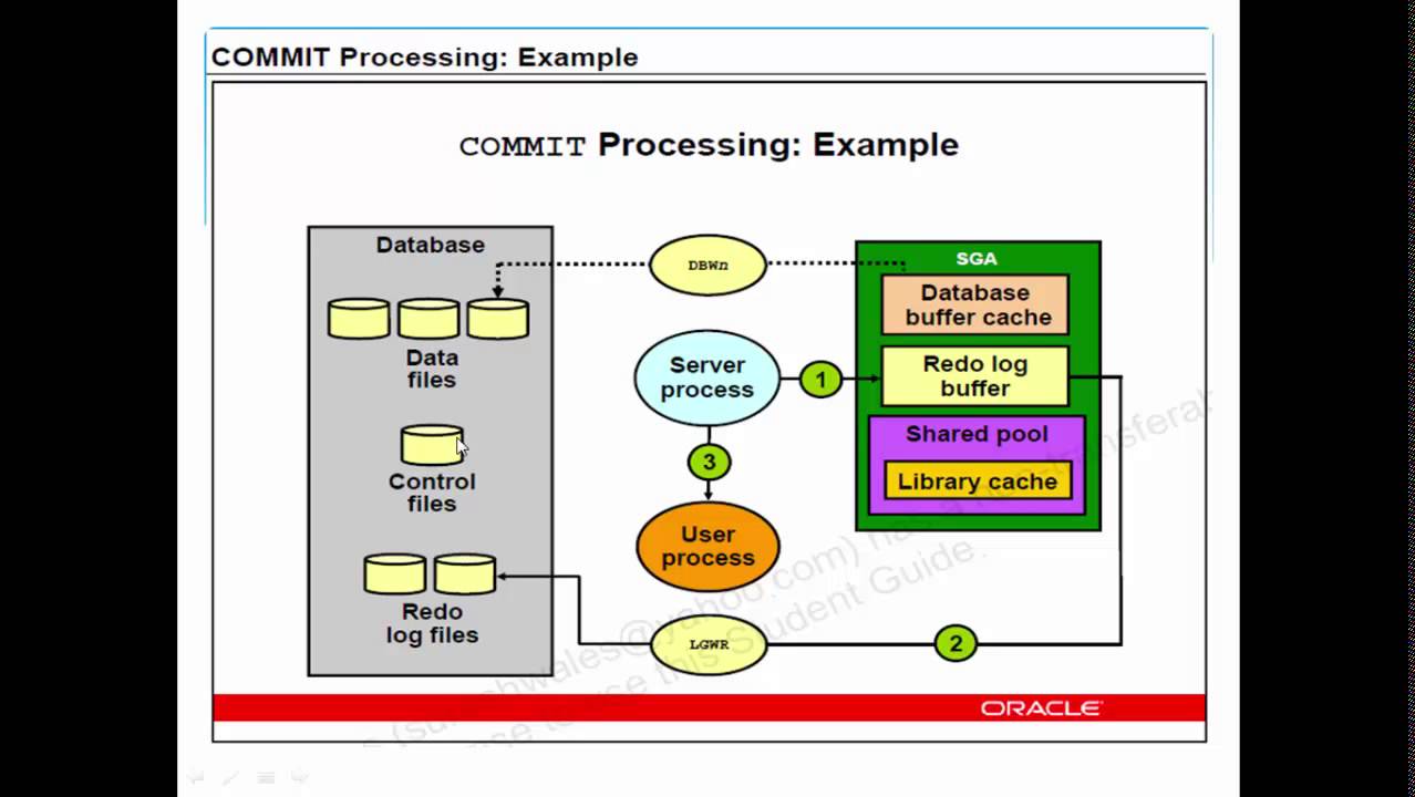 Oracle SQL Tuning - YouTube