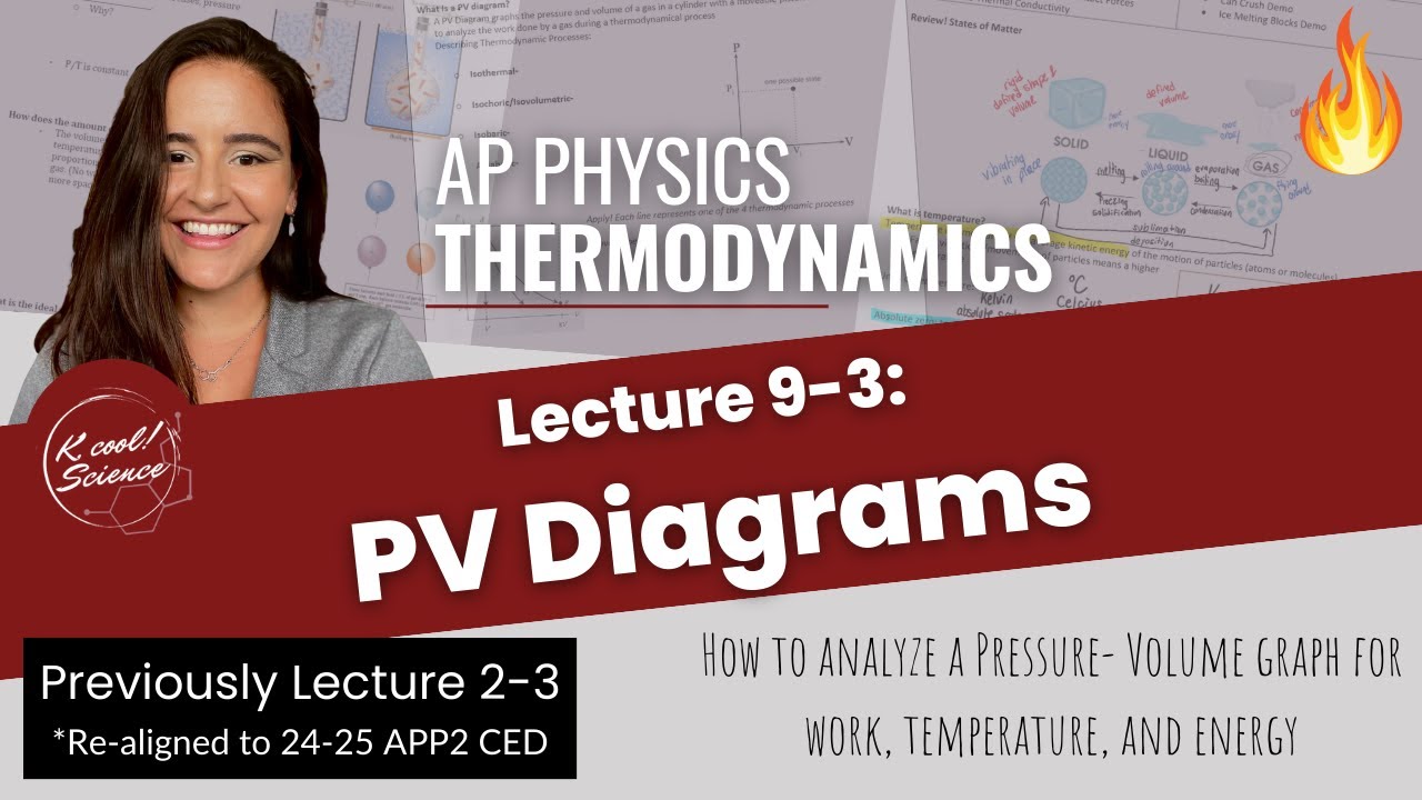 AP Physics 2 Lecture 9-3 PV Diagrams - YouTube