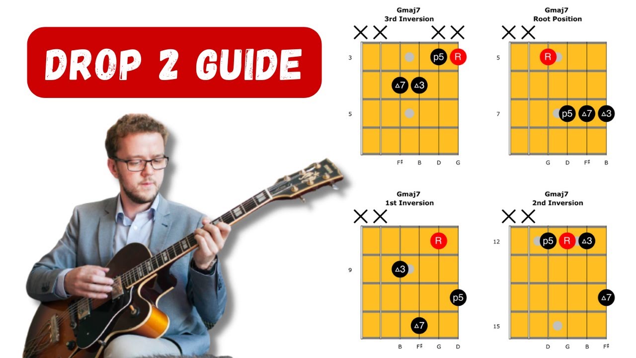 How to Play Drop 2 Chords on Guitar - YouTube