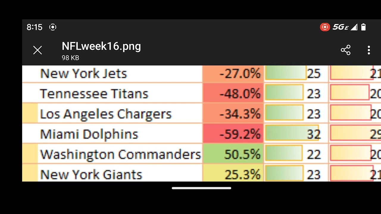 NFL algorithm week 16 preview - YouTube