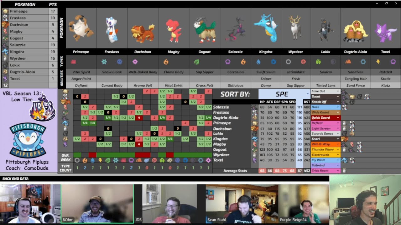 Killer Babies? VGC Draft League Power Rankings, VBL-S13 Tentacool Div ...
