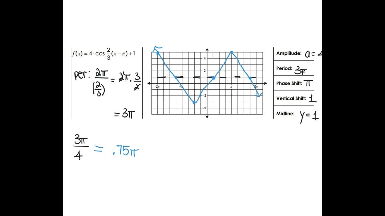 Transformations of Sine & Cosine Functions 1 - YouTube