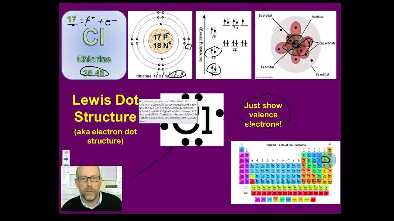 Ch 6 part I Bonding lesson 3 covalent bonds - YouTube
