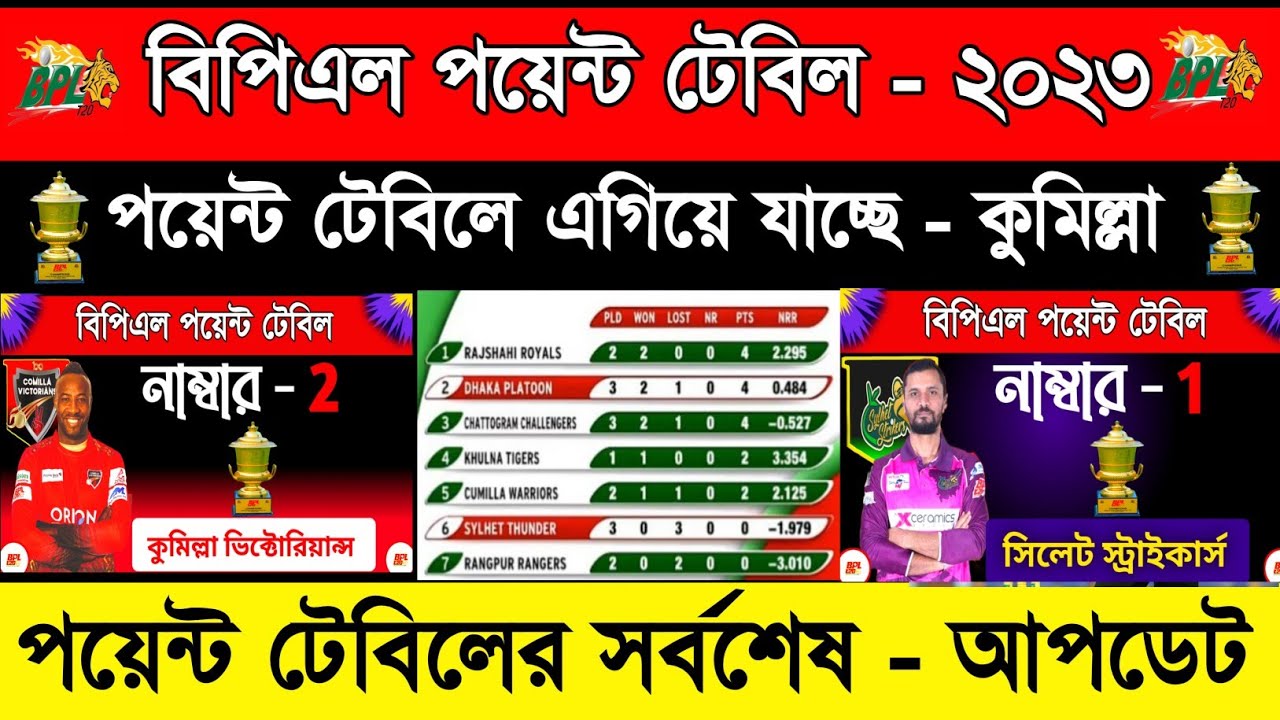 Bpl Point Table 2023 | Bpl 2023 Point Table Update | জমে উঠেছে বিপিএল ...