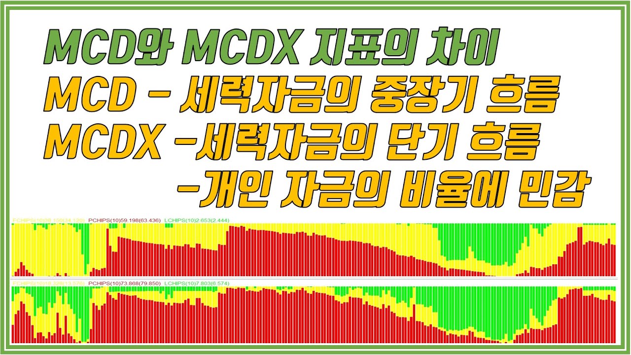 세력자금 지표 MCD와 MCDX의 차이 - YouTube