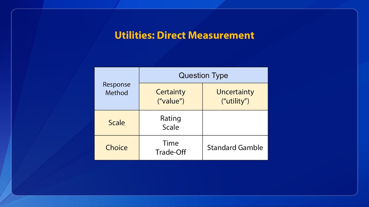 Economic Evaluation Webcast Part 5 Of 5 Cost Effectiveness Analysis economic-evaluation-webcast-part-5-of-5-cost-effectiveness-analysis