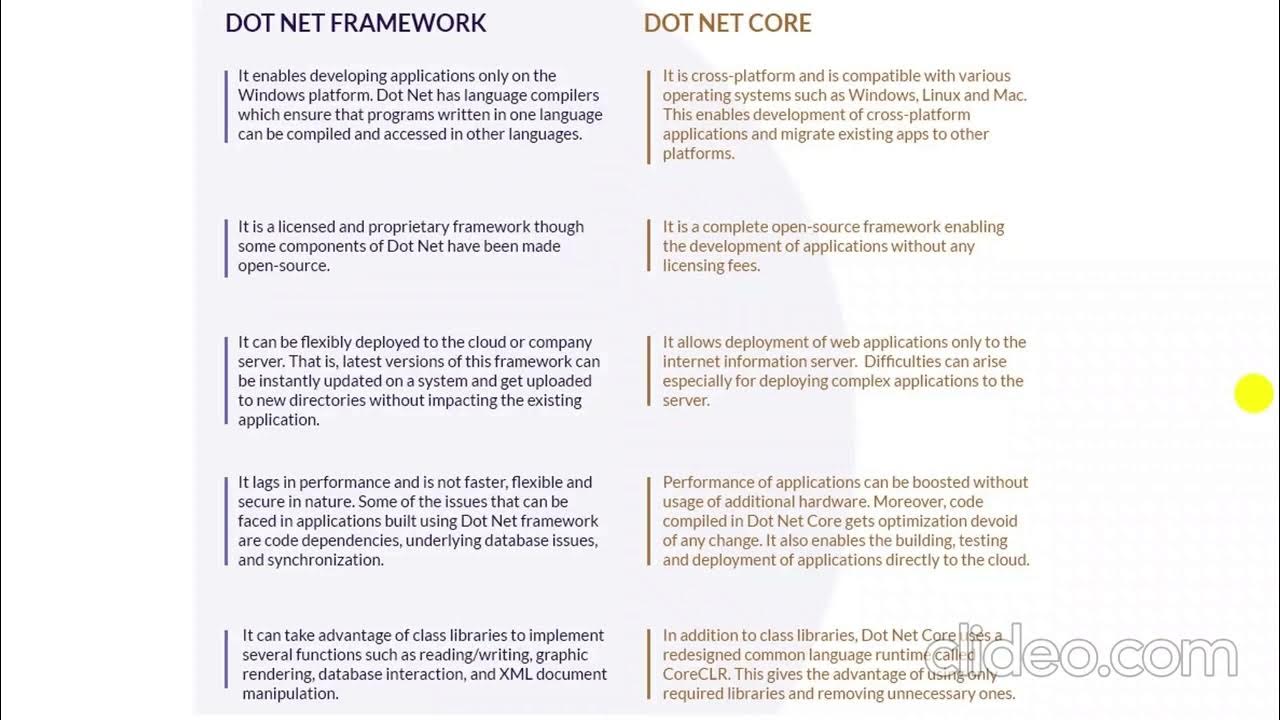 Dot Net Core vs Dot net frame work #kaashivreview #kaashivinfotechreviews - YouTube