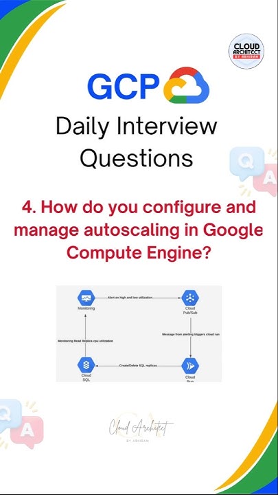 GCP Interview Questions | Cloud Data Engineer #gcpdataengineer #databricks #pyspark #gcp - YouTube
