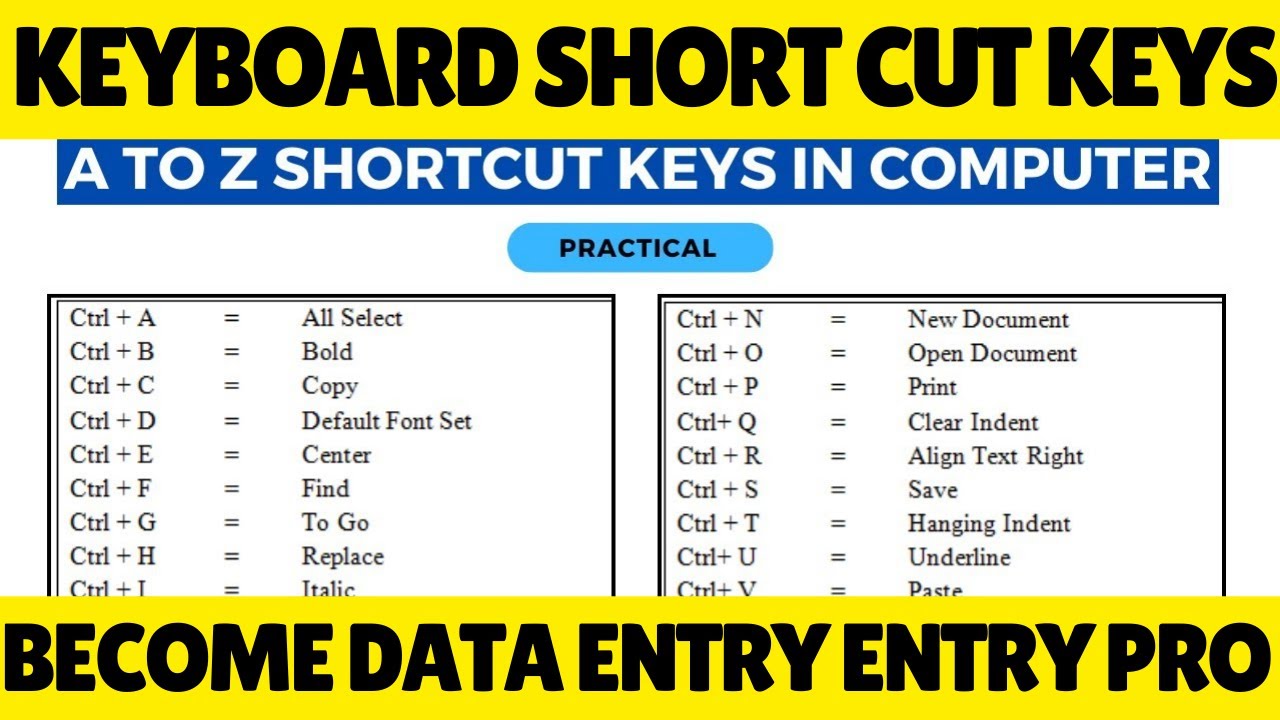 Keyboard a to z shortcut keys | keyboard shortcuts a to z | Keyboard ...