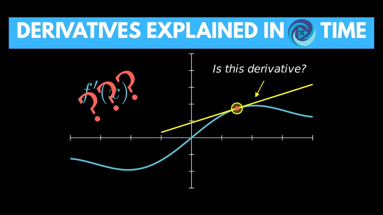 DERIVATIVES EXPLAINED in 3 minutes and 14 seconds - YouTube