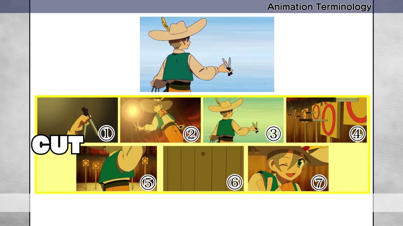 A2-1 Reviewing the Terms Cut, Scene and Sequence - YouTube