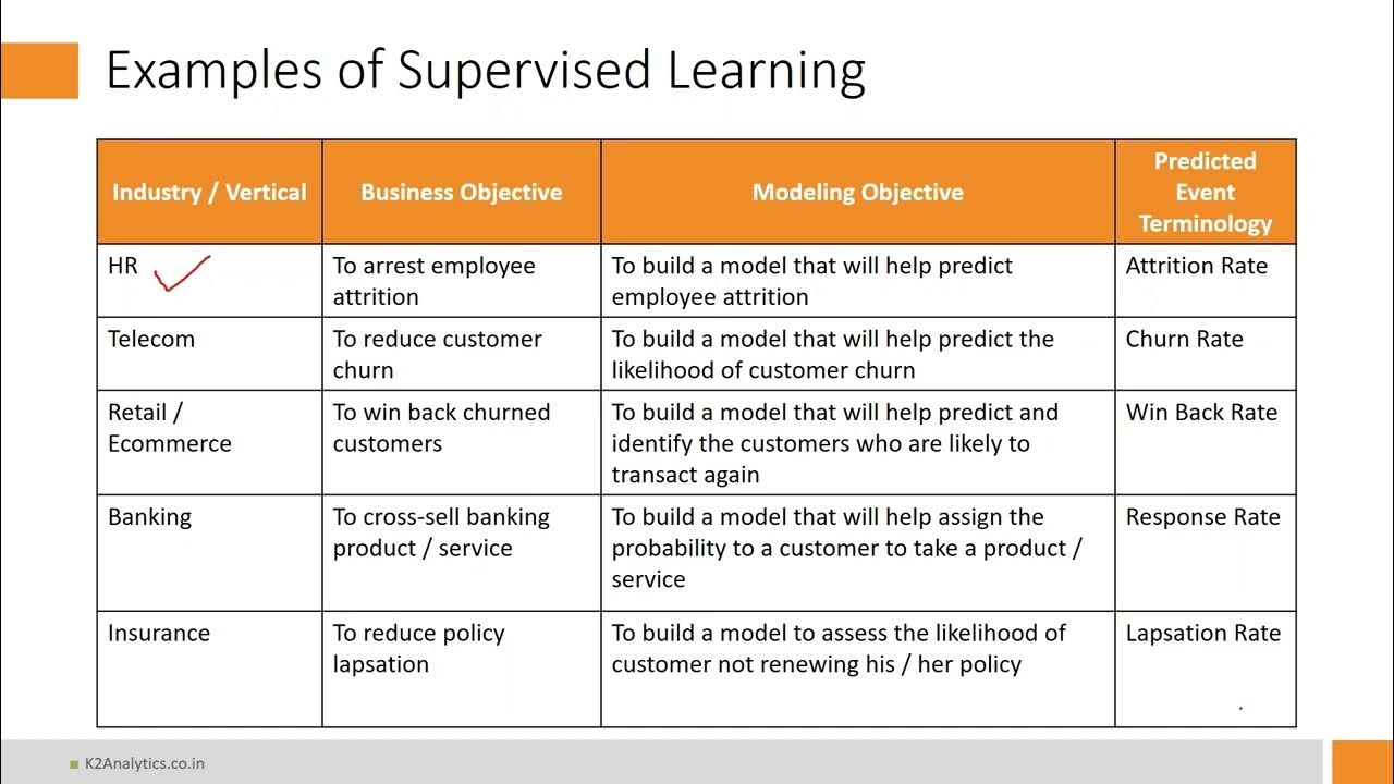 Logistic Regression using R Programming (Part 1) | Basic Analytics Concepts | Supervised ...