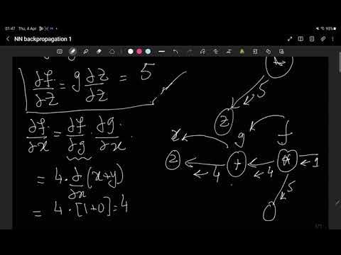 NN Back propagation 1- Computational Graphs - YouTube