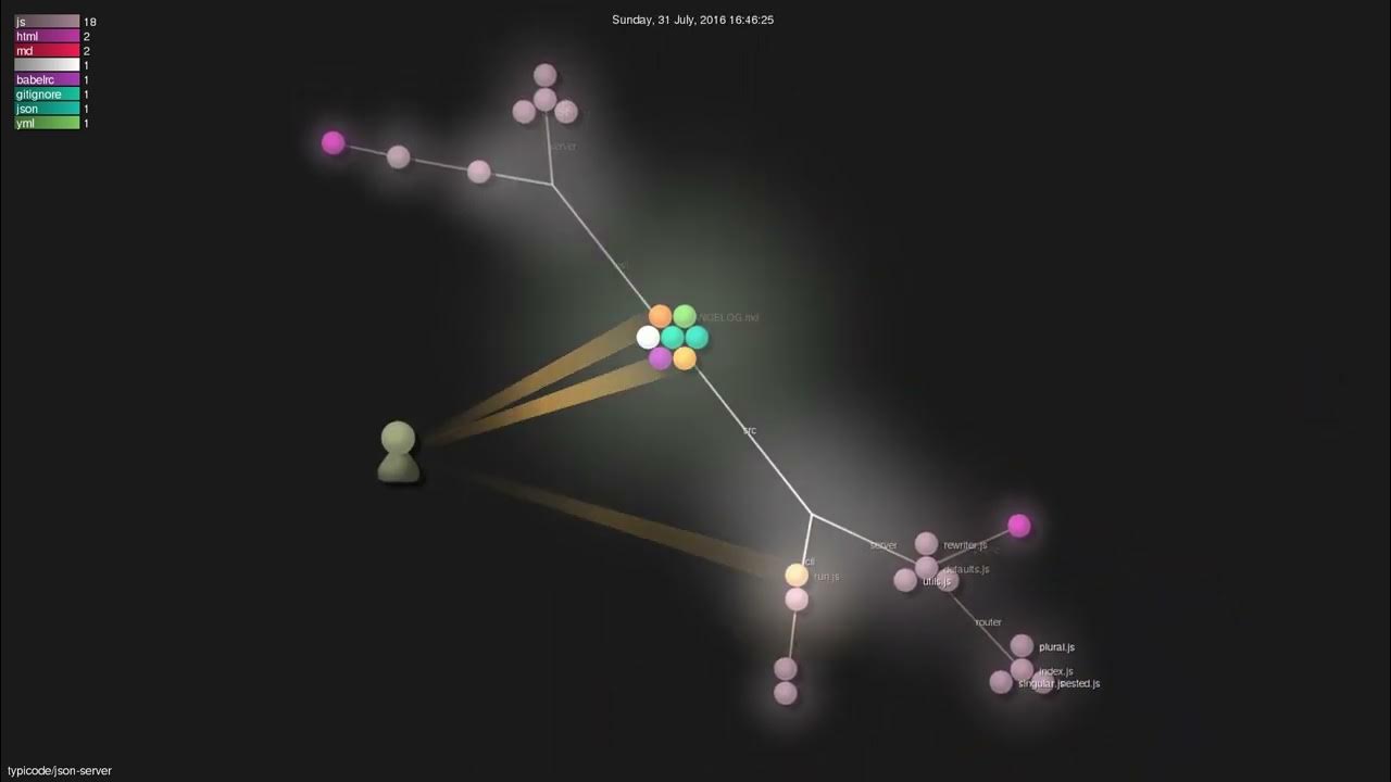 typicode/json-server - Gource visualisation - YouTube
