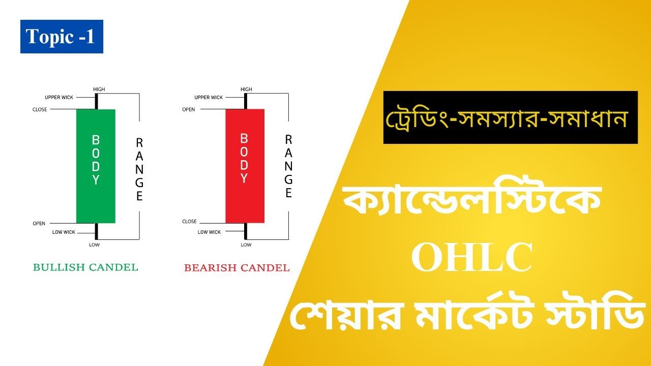 Topic -1 || OHLC on Candlestick || Share Market Study | Subhojit Barik ...