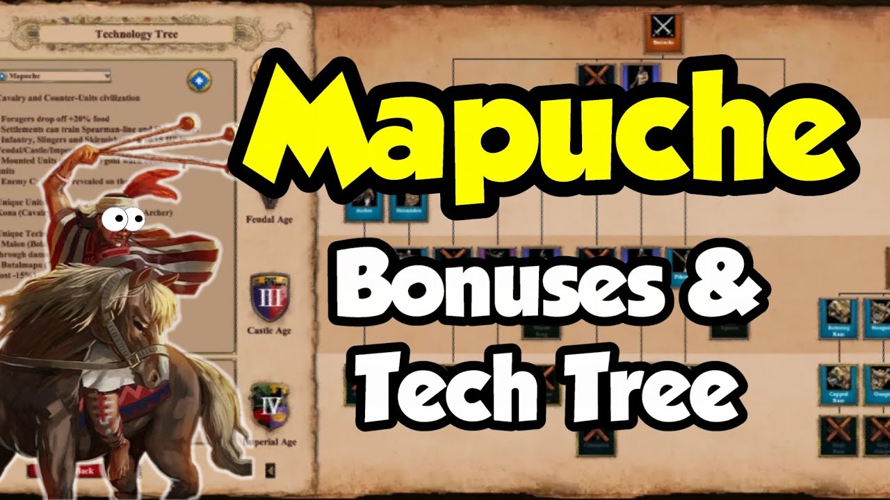 Mapuche bonuses and tech tree! (AoE2 DLC preview) - YouTube