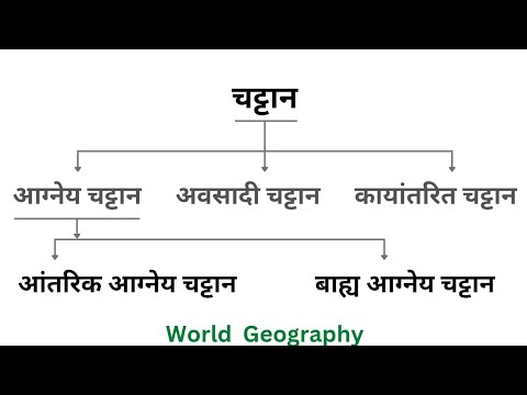 chattan ke prakar | chattan kitne prakar ke hote hain | types of rocks ...