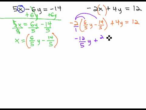 Systems by Substitution - Fractions - YouTube