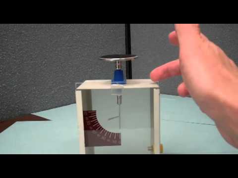 Electroscope & Electrostatic Induction
