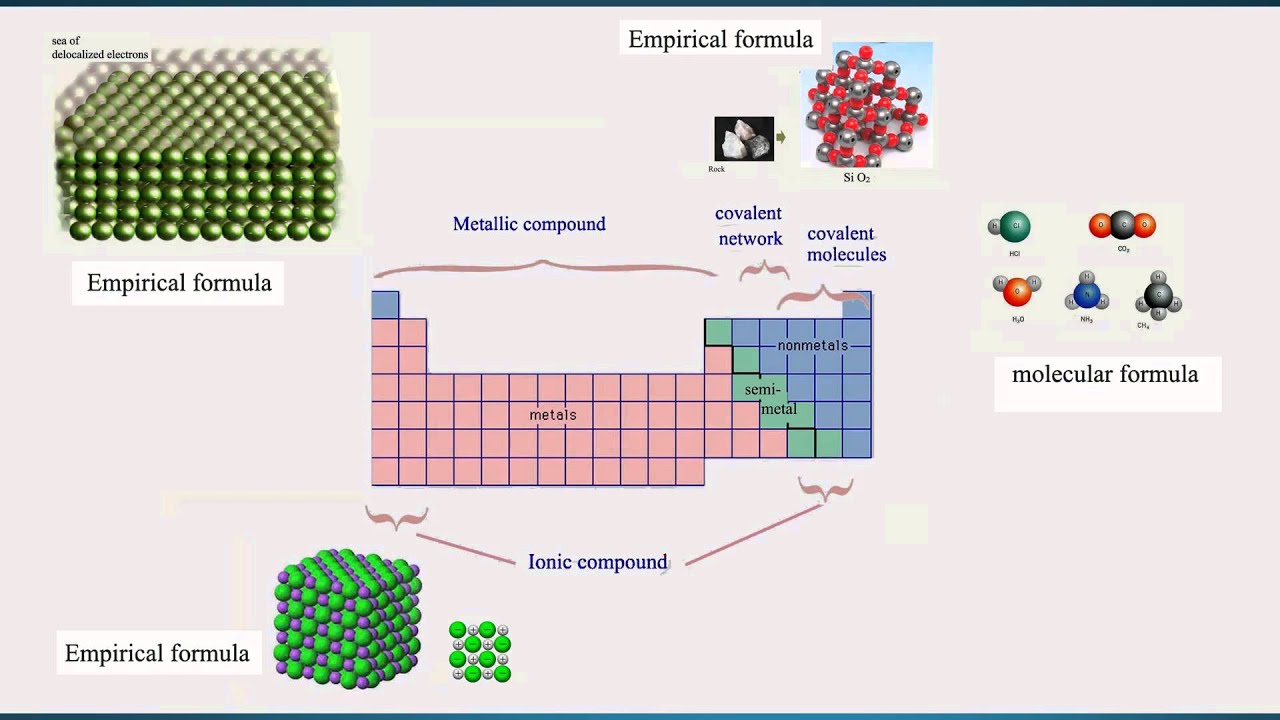 15 IMPERIAL FORULA , MOLECULAR FORMULA - YouTube