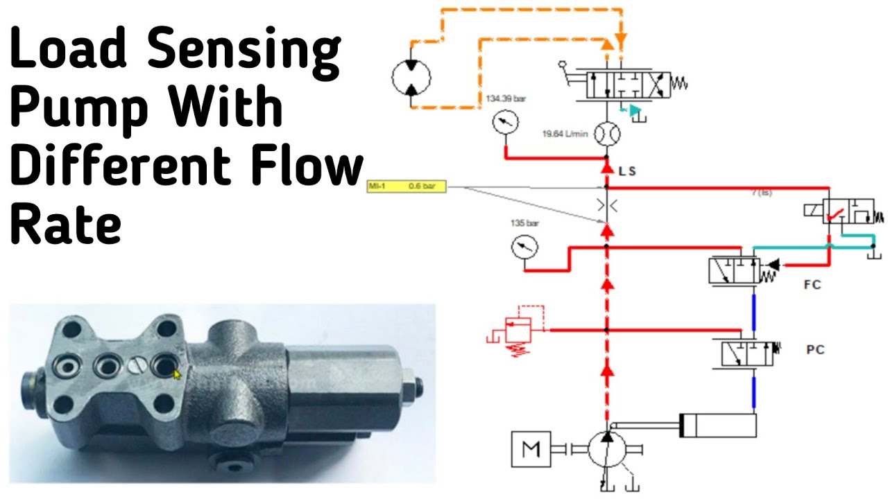 Load Sensing Pump With Different Flow Rate - YouTube