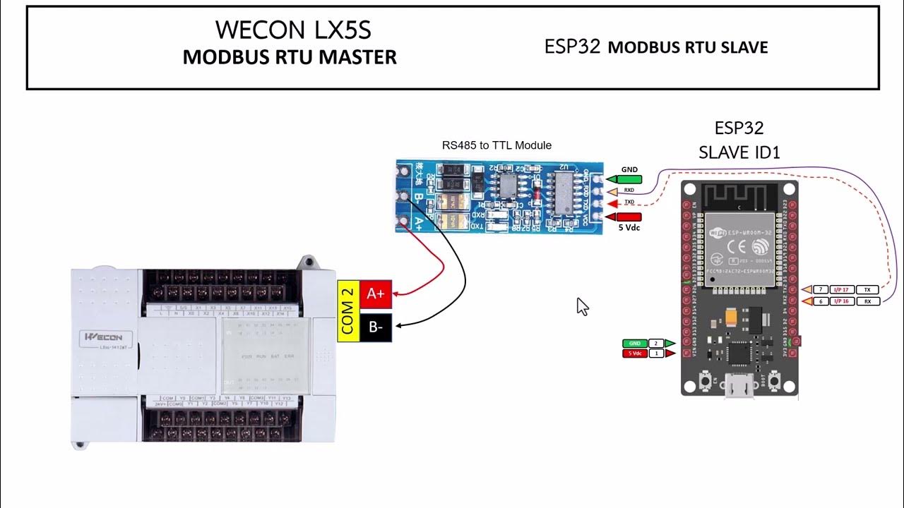WECON LX5S MODBUS RTU MASTER ESP32 MODBUS RTU SLAVE - YouTube
