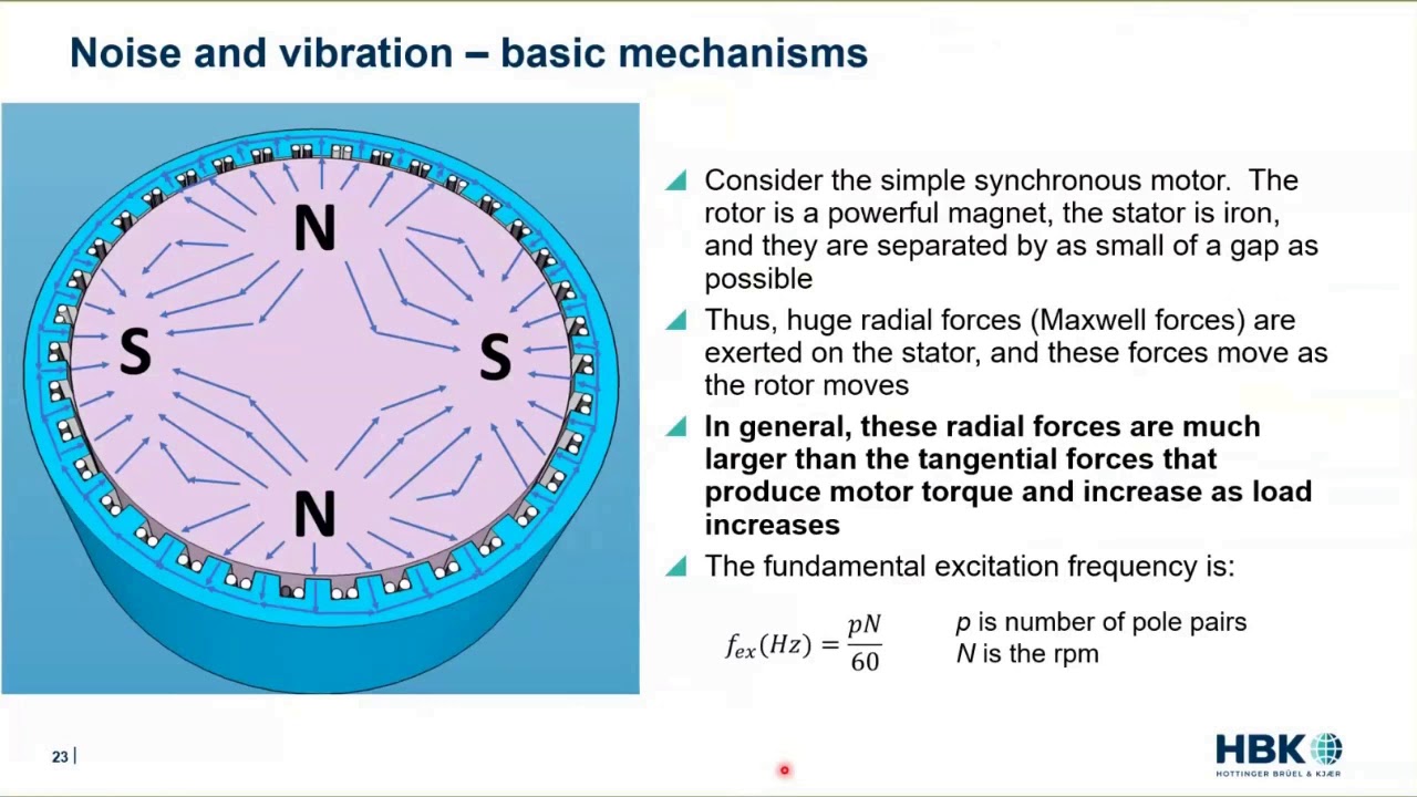 Intro to Noise and Vibration in Electric Motors - Basic Mechanisms ...