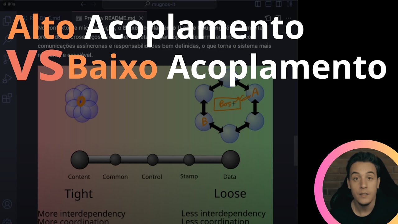 Qual a diferença entre Alto acoplamento vs Baixo Acoplamento ? Tight ...