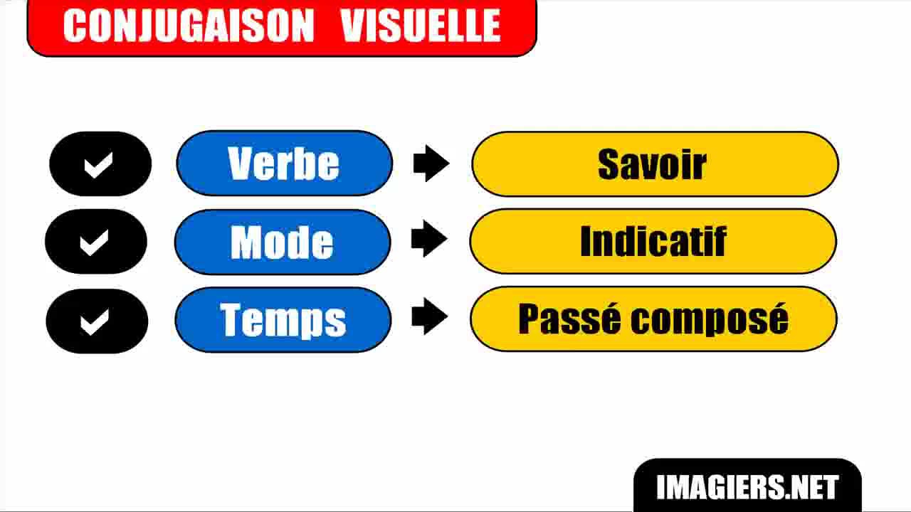 French Lesson Savoir Pass Compos YouTube french-lesson-savoir-pass-compos-youtube