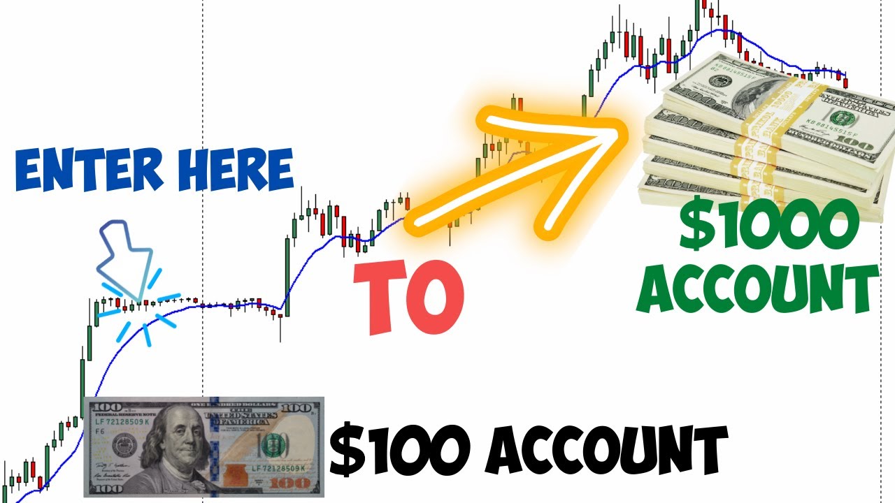 Trade your small account from $100 to $1000 in as little as 12 weeks ...