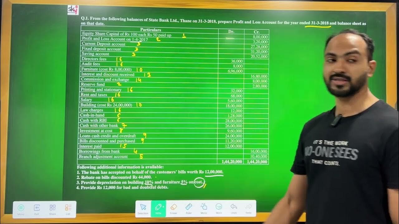 #8 TYBAF BANKING FINAL ACCOUNT | SEM 6 | MCOM PART 2 | MUMBAI UNIVERSITY | SIRAJ SHAIKH | - YouTube