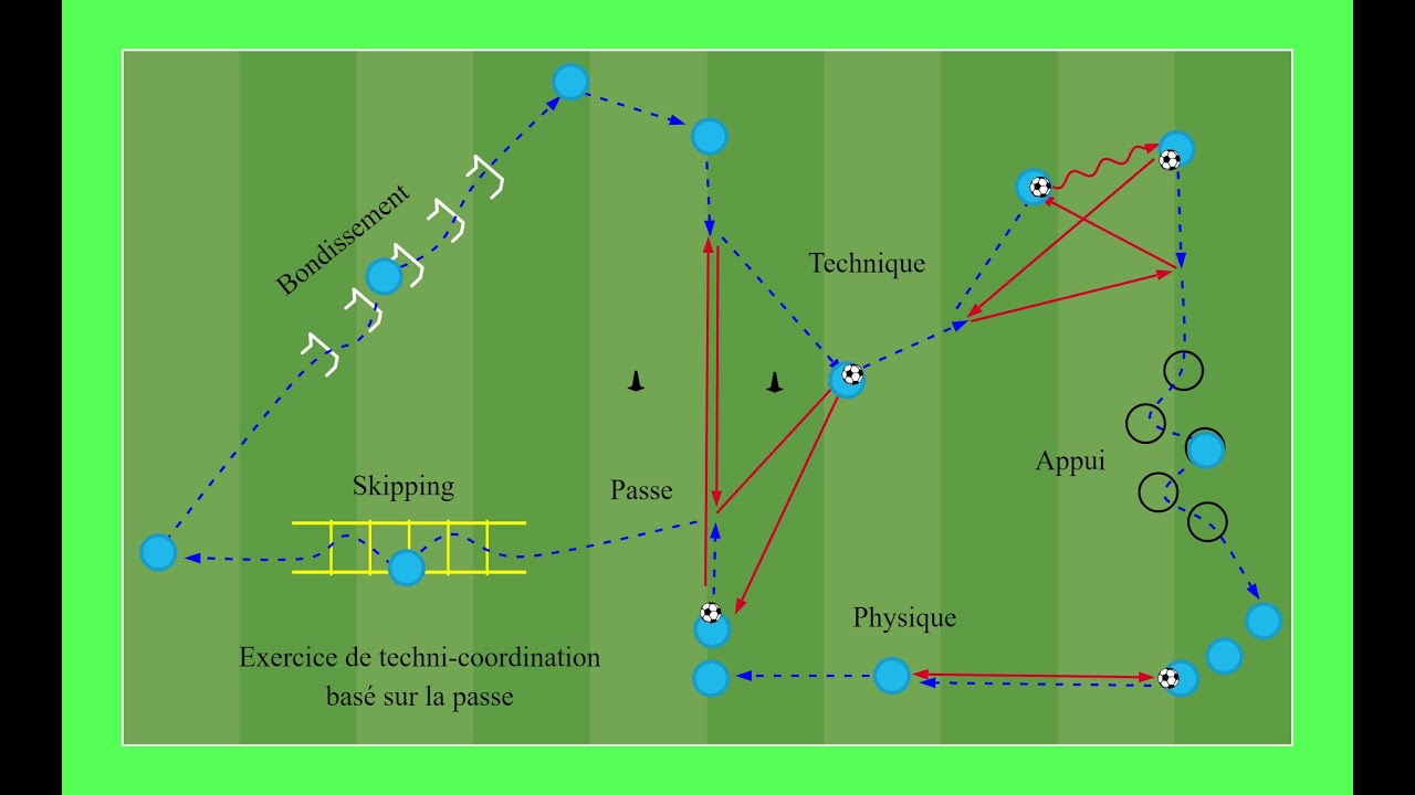 Exercice de techni coordination basé sur la passe (football) - YouTube