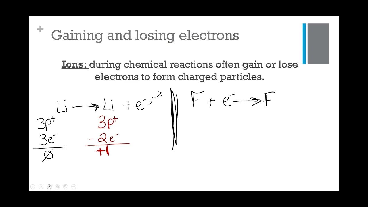 A brief Introduction to Ions - YouTube