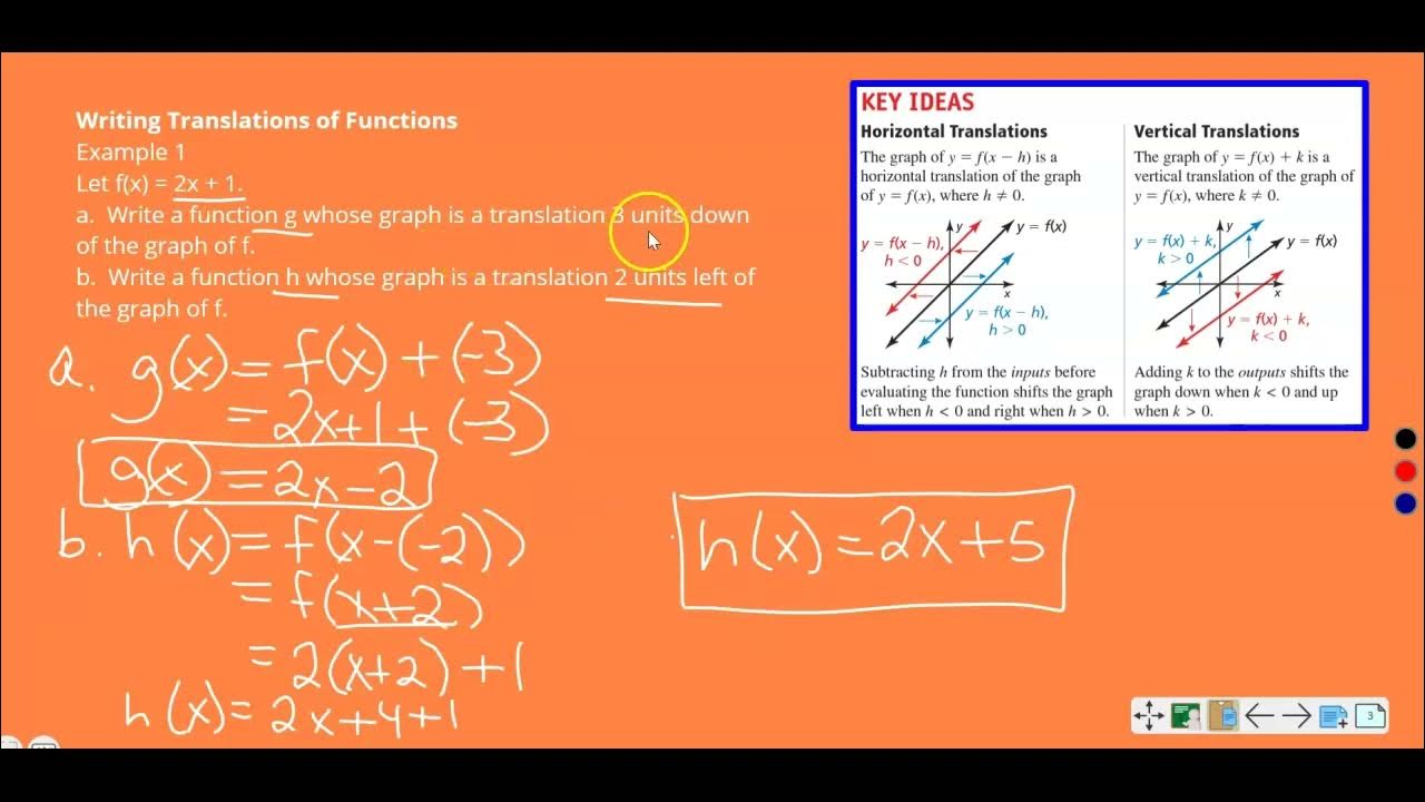 Alg. 2 Transformations of Linear and Absolute Value Functions 1.4 - YouTube