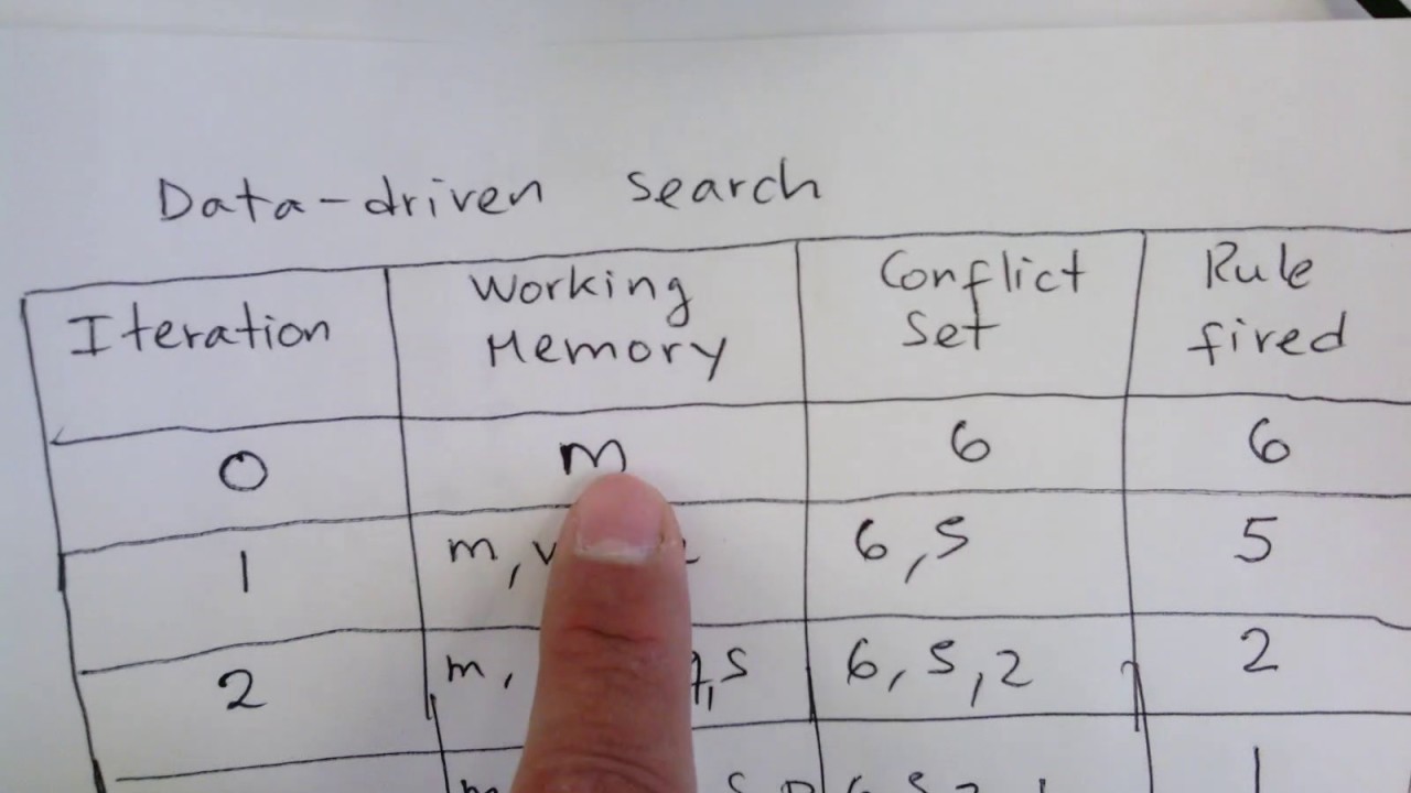 Search in Production Systems - YouTube