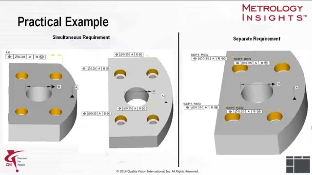 QVI Metrology Insights: GD&T Done Right - Simultaneous Requirements ...