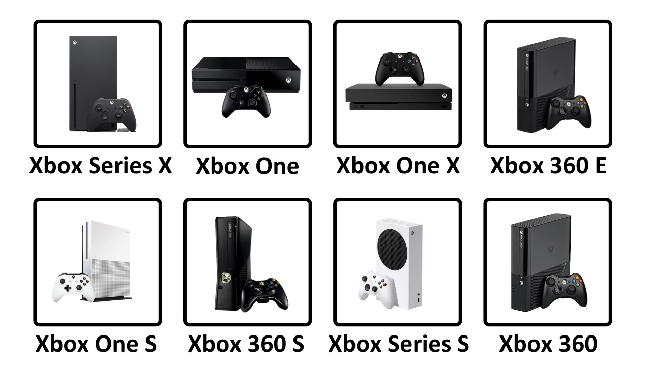 Every Console Launch By Xbox Explained - YouTube