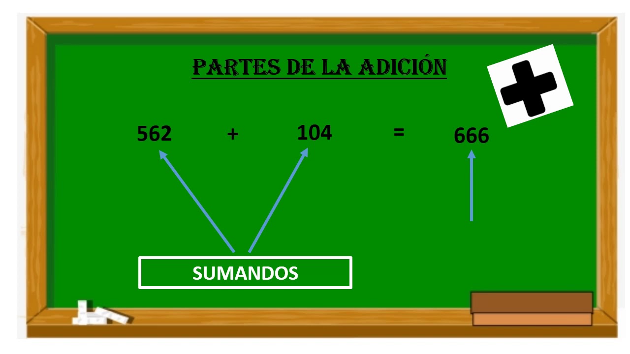 PARTES DE LAS OPERACIONES 4° - YouTube