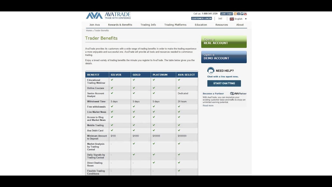 The best Forex brokers. AVA Group (short) - YouTube
