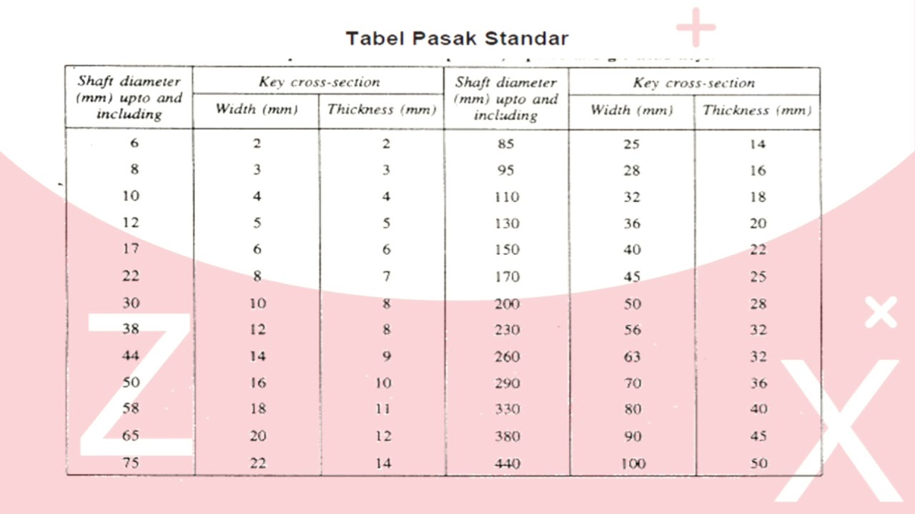 Mekanika Teknik & Elemen Mesin 'Pasak' - YouTube
