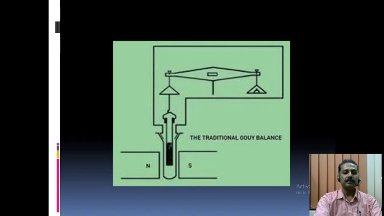 Manohar D Mullassery-Magnetic susceptibility measurements by Gouy's ...