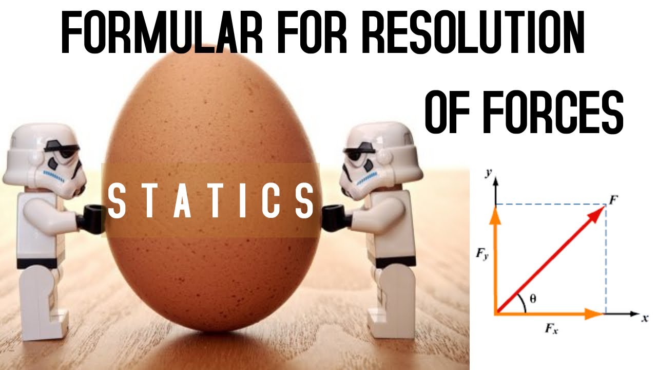 Formula For Resolution of Forces|Statics-2|#physicsclassroom - YouTube