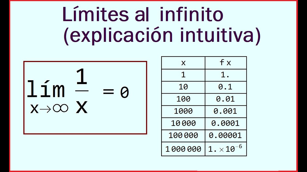 Limites Al Infinito Tarea Límites Infinitos Y AL Infinito TAREA