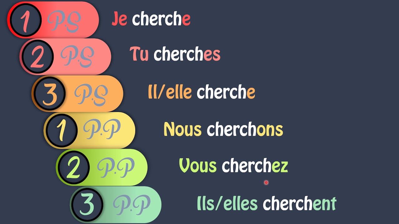 conjugaison du verbe chercher au présent de l'indicatif - YouTube
