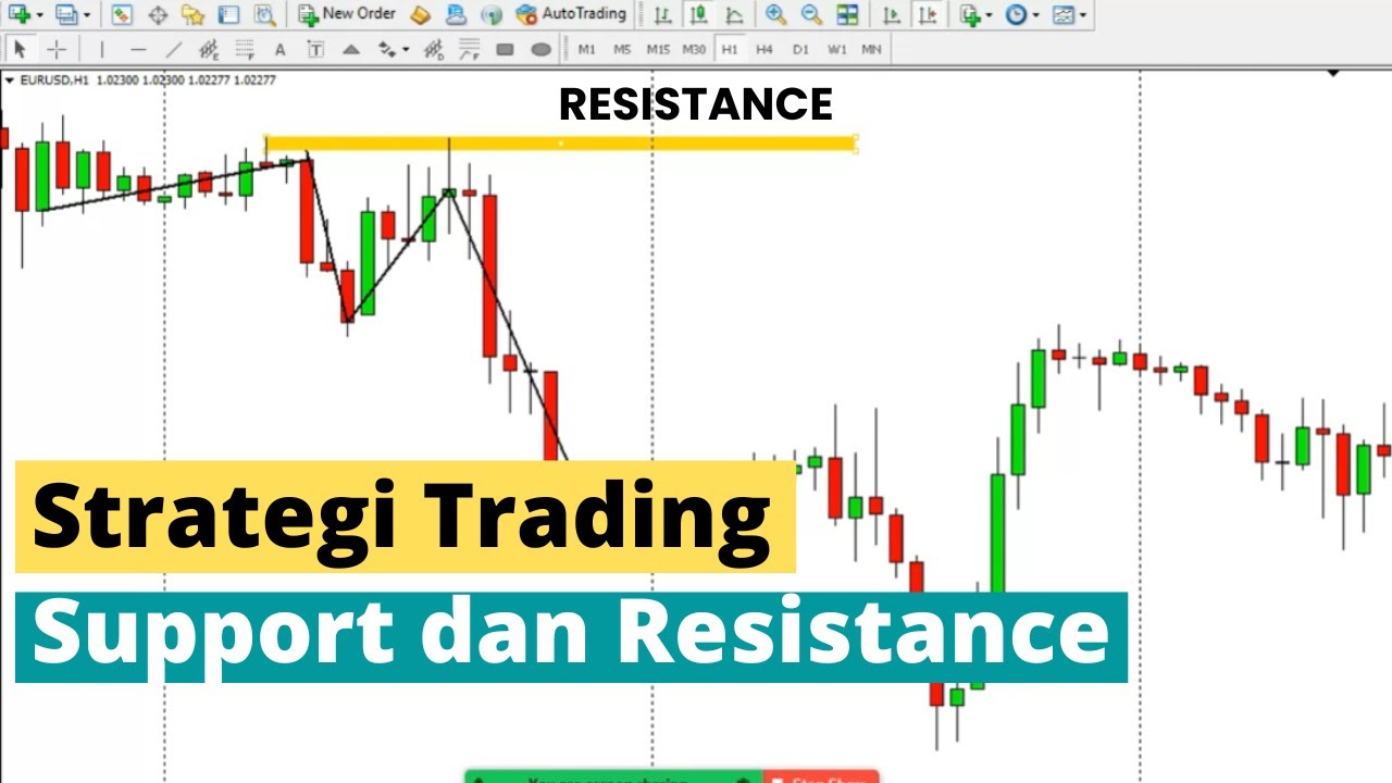 Trading Strategy Using Support and Resistance || Strategi Trading ...