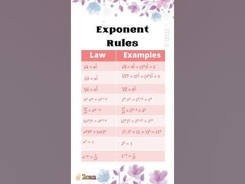 Exponent rules|basic maths|exponential numbers - YouTube